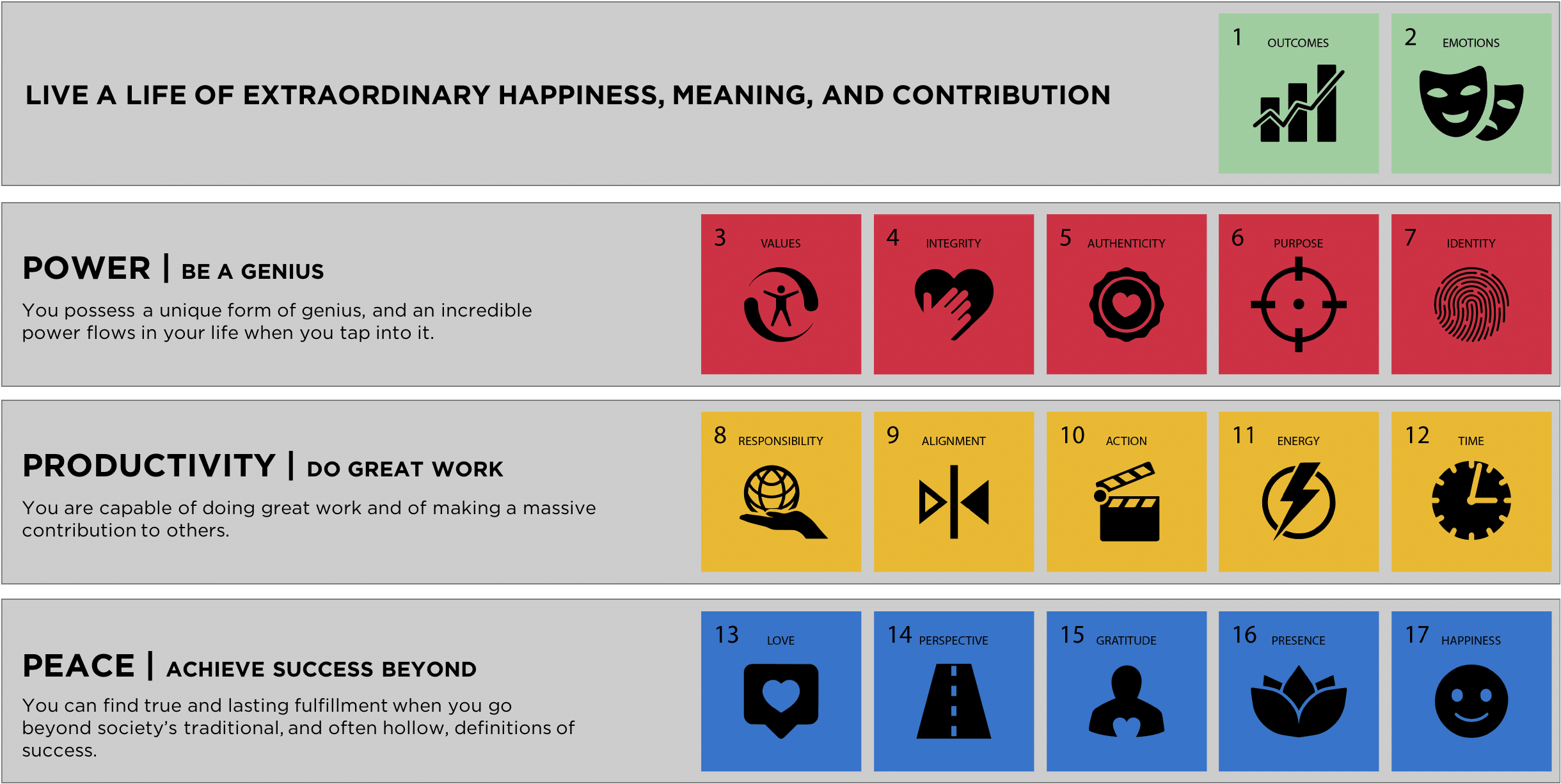 About Brilliant | School for Good Living